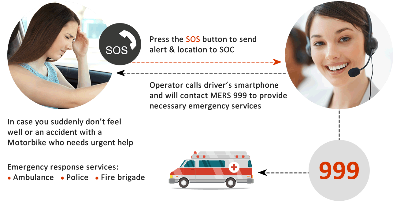 CoverBox – Beyond insurance