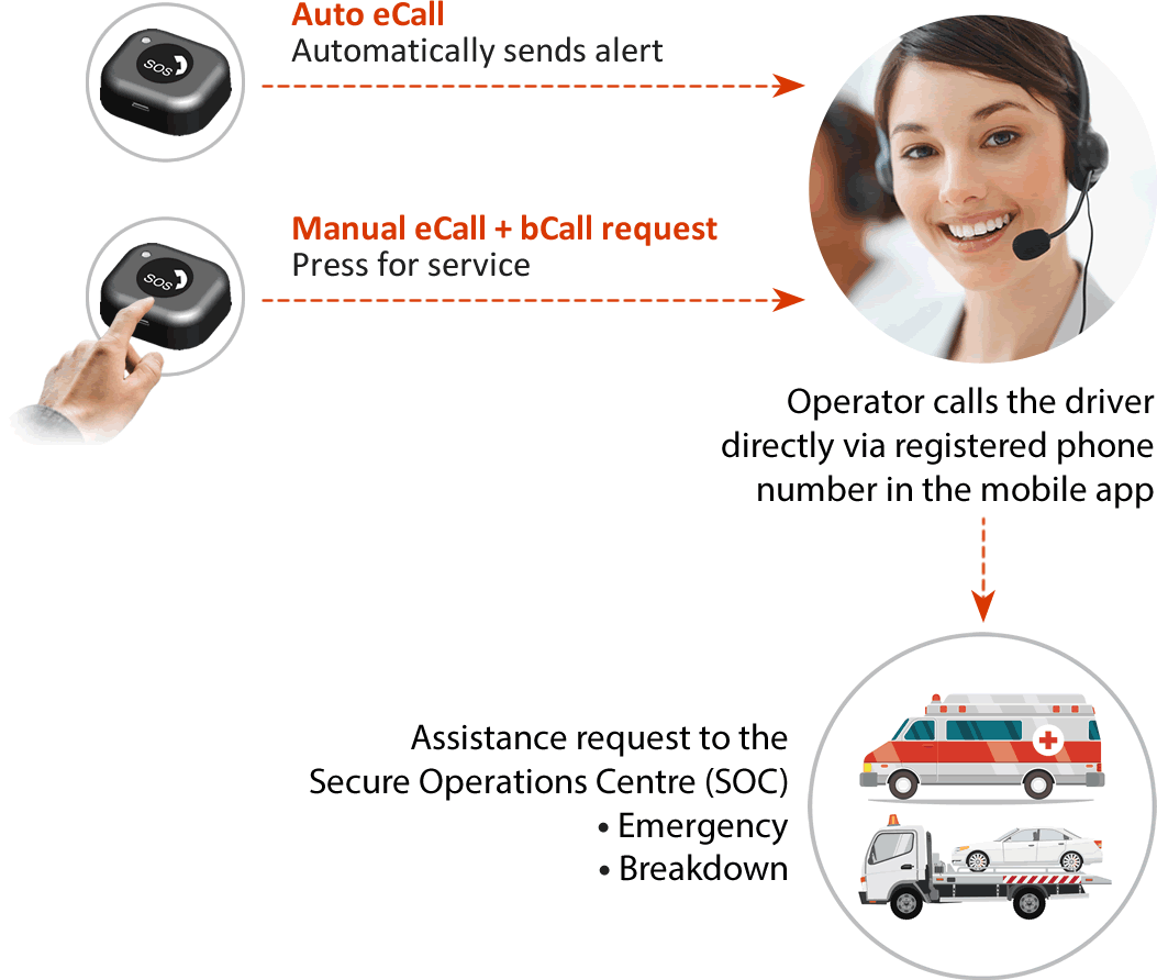 CoverBox – Beyond insurance