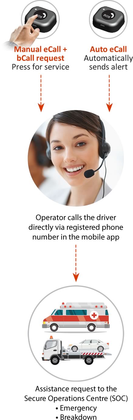 CoverBox – Beyond insurance